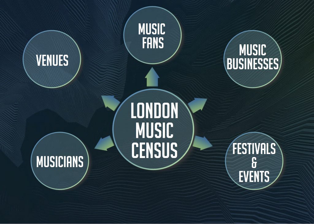 London, Ontario, completes first ever music census - Music Canada
