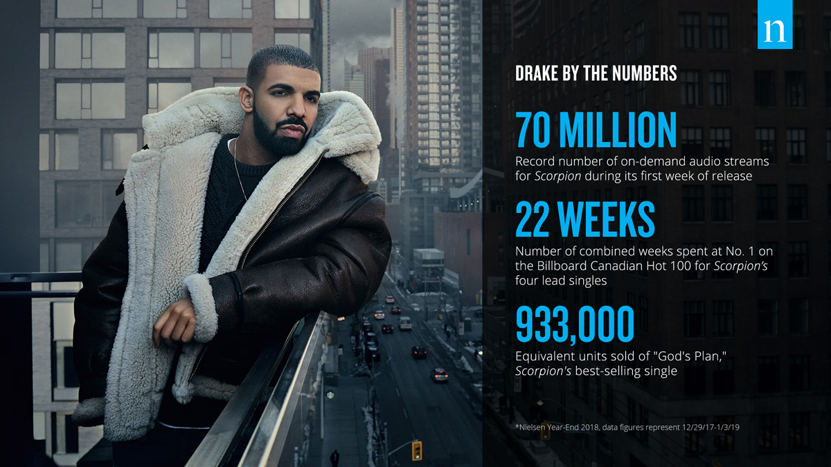 Nielsen Music Canada identifies top industry trends in 2018 Year-End ...